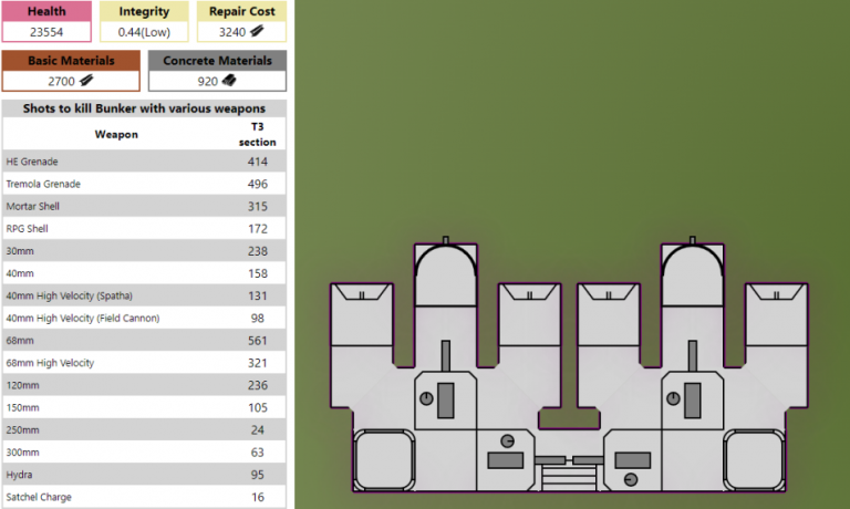Foxhole Guide des Plans De Bunker - GameAH