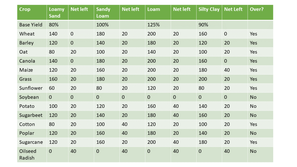 Farming Simulator 19 Dlc Agriculture de Précision : Tableau des valeurs ...