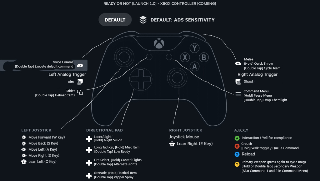 Ready Or Not - Guide meilleure de la manette Xbox - GameAH